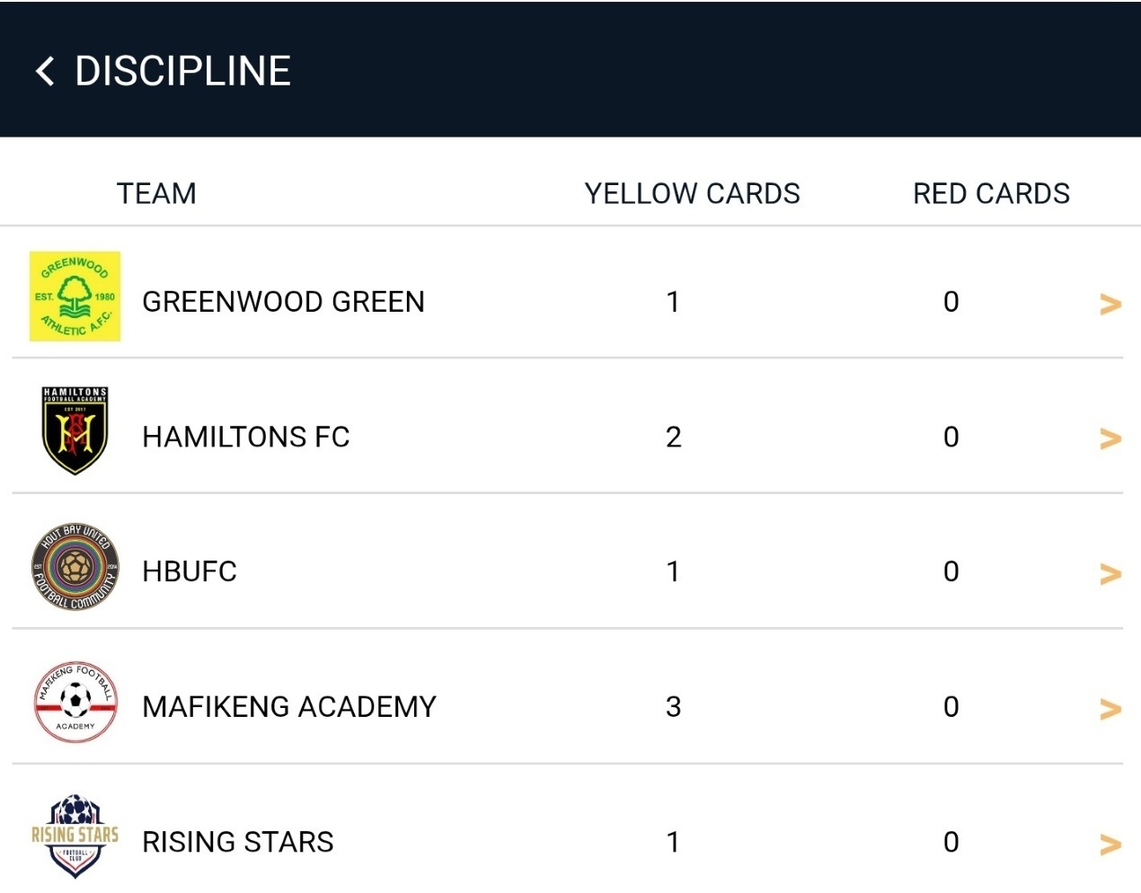 Just Scored – Real Time Digital Scoring App